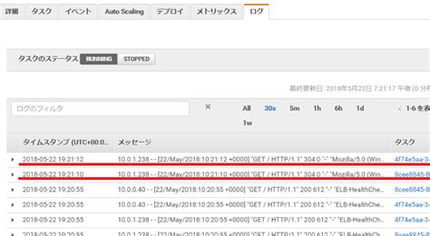 AWS Fargateの素晴らしさをチュートリアルで体験する MISO