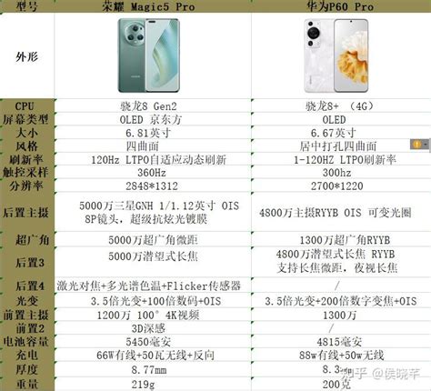 荣耀magic5pro和华为p60pro放在一起对比的话，更应该偏向谁入手？