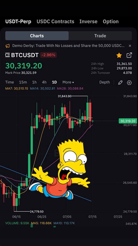 Sarjana Crypto 🇮🇩🇺🇸🇲🇾 On Twitter Bart Chart Incoming Pg0ovgn6ma Twitter