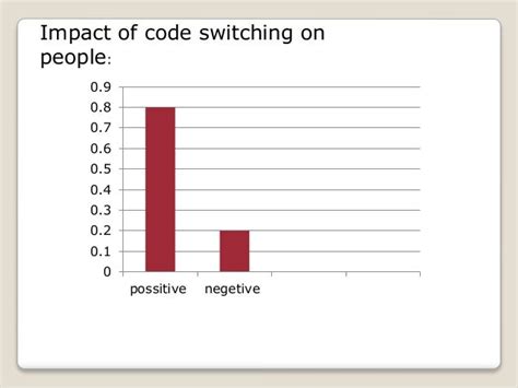 code switching reason