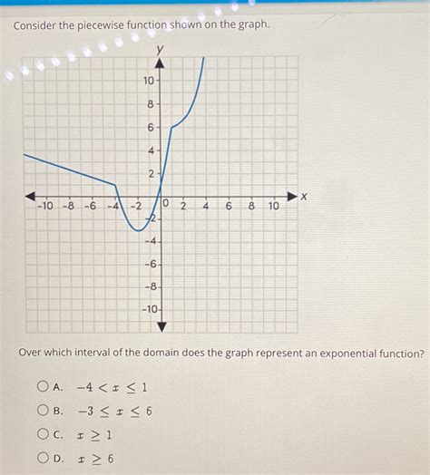 solved consider the piecewise function shown on the graph over which interval of the domain