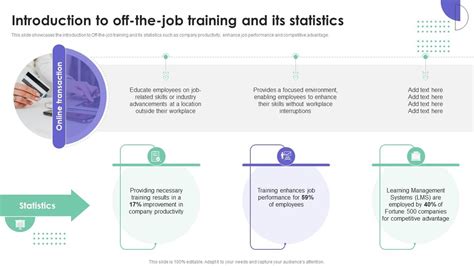 Off The Job Training Strategies Introduction To Off The Job Training