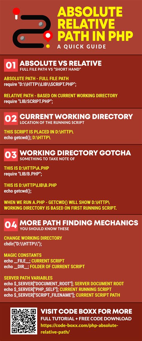 Absolute Path Twaino