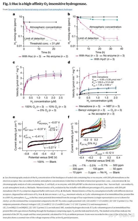 Sci Figure