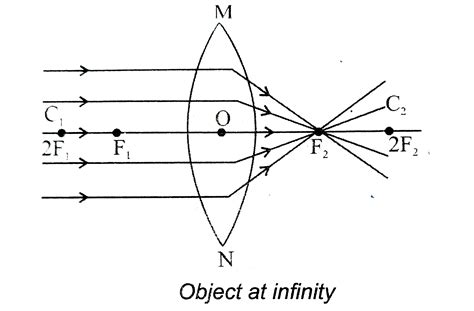 doubt solutions maths science cbse ncert iit jee neet
