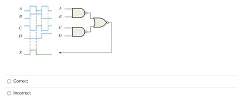 Solved Correct Incorrect For The Logic Diagram Below The Chegg