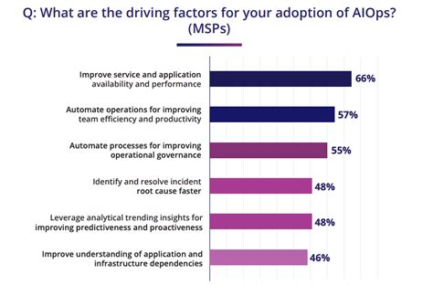 Top 6 MSP Trends To Watch In 2024