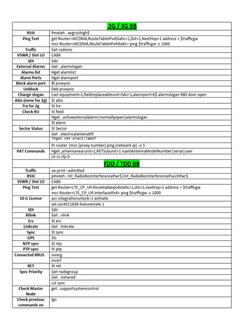 Commands Pdf Computer Networking Internet Protocols