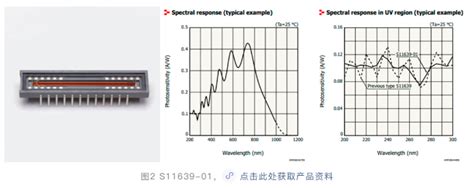 从图像传感器到微型光谱仪的进阶之路，滨松有话说 光电汇