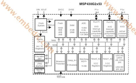 Perfect Texas Instruments Ti Msp G Microcontroller Embedded