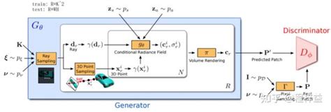 Semantic Nerf理论与实践 知乎