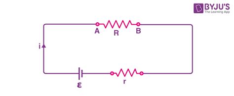 Power Dissipated Across Resistor Maximum Power Dissipated Expression Solved Example