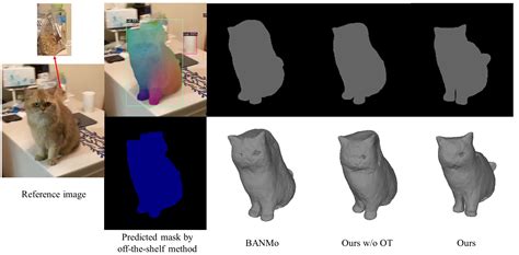 Github Chaoyuesongmoda Ijcv 2024 Moda Modeling Deformable 3d Objects From Casual Videos