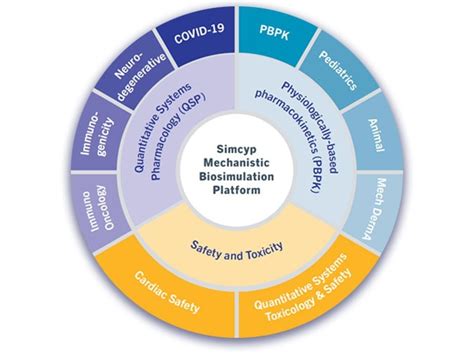 Biosimulation Software PBPK QSP NCA NLME IVIVC