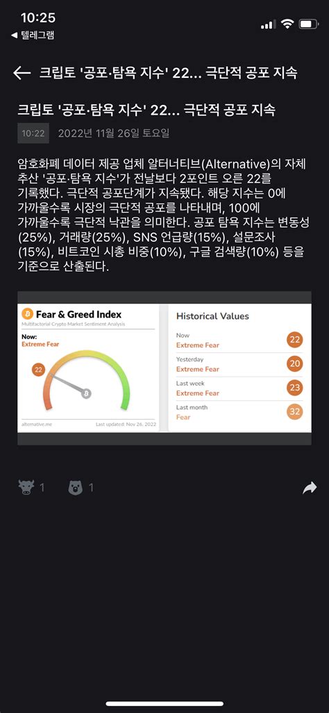 시장은 극단적 공포 가상화폐 에펨코리아
