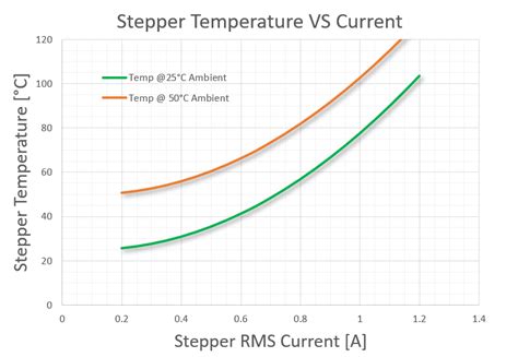 Stepper Motor Heat Resistance Chart Infoupdate Org