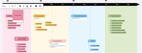 Timeline Template Mindmanager