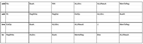 Solved Using The Single Cycle Processor Diagram Given As