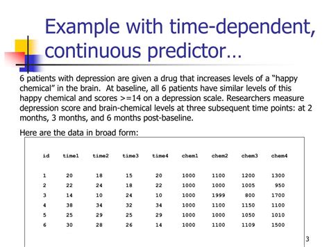 Ppt Gee And Mixed Models For Longitudinal Data Powerpoint