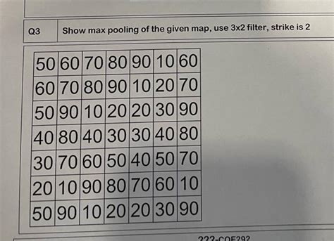 Solved Q3 Show Max Pooling Of The Given Map Use 3×2 Filter
