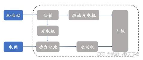 Evhevpheverev的能量流向图 知乎