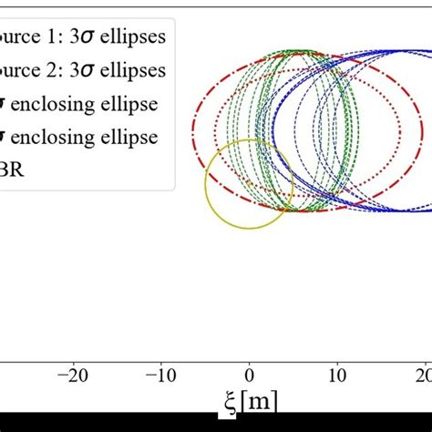 Conjunction Geometry On The Impact Plane Centred On The Secondary