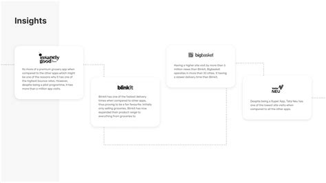 Ui Audit And Case Study Behance