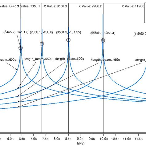 post cmos process of the cmos mems resonator download scientific diagram