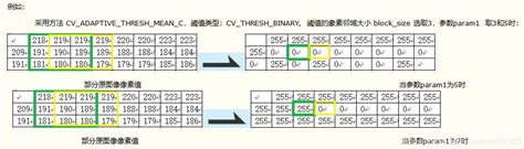计算机视觉学习（2）——图像算术运算 And图像阈值（数值计算，掩膜mask操作，边界填充，二值化） 知乎
