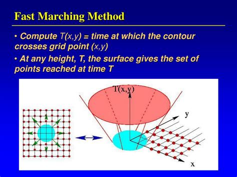 Ppt Fast Marching And Level Set For Shape Recovery Powerpoint