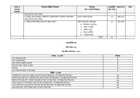 Hsc Bangla New Short Syllabus 2021 এইচএসসি বাংলা সিলেবাস