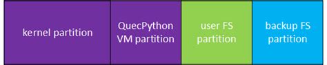File System QuecPython