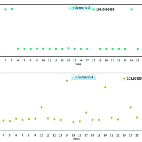 Estimated Objective Percentages Via The Designed Gtot Download Scientific Diagram