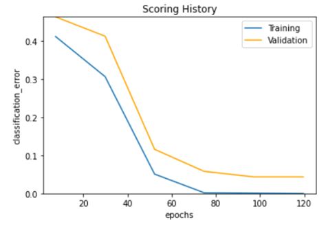 machine learning with h2o in r python customer analytics