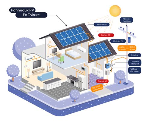 Panneau Solaire Photovoltaïque Tera Solar