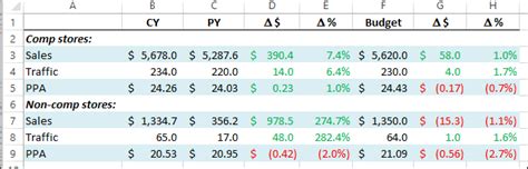 Excel Conditional Formatting Excelevate Co