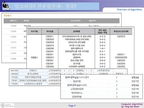 알고리즘 algorithm 개요 overview 2018년 봄학기 강원대학교 컴퓨터과학전공 문양세 ppt download