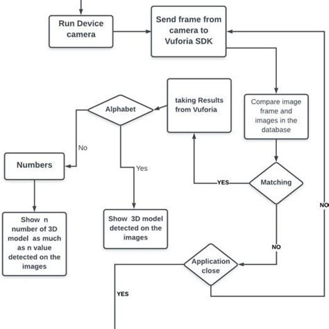 Ui Flow Of Our Application Download Scientific Diagram