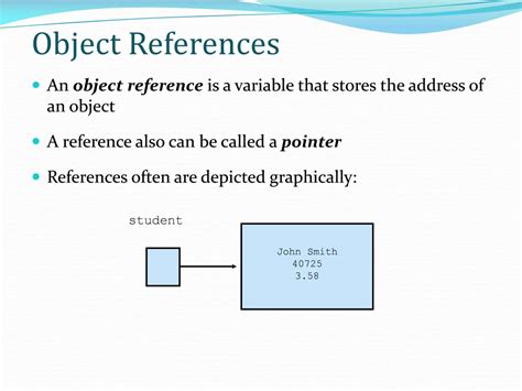 Ppt Understanding Singly Linked Lists In Data Structures Powerpoint