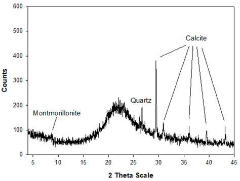 Xrpd Diffraction Pattern Of Ap3 Sample Download Scientific Diagram