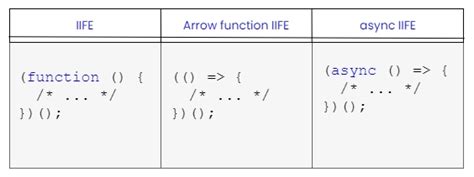Iife In Js Naukri Code 360