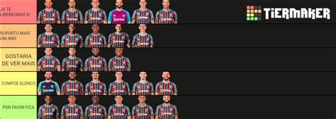 ELENCO DO FLUMINENSE 2021 Tier List Community Rankings TierMaker