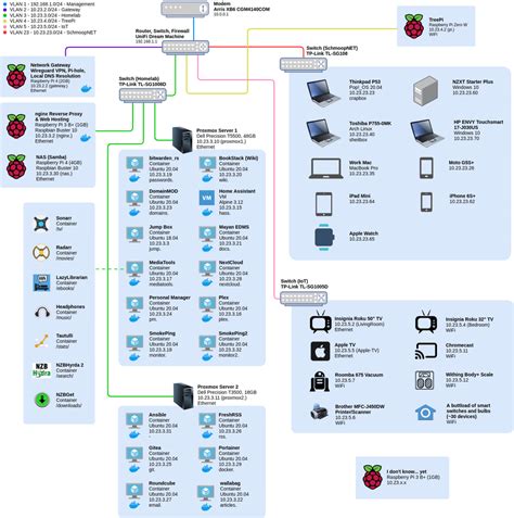 Homelab Network Diagram