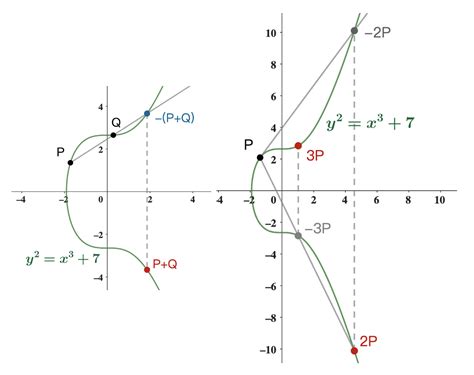 以太坊区块链中的安全机制 Data Sec Pre