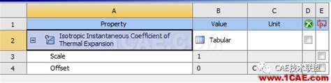 Ansys Workbench常用材料属性介绍 Ansys培训、ansys有限元培训、ansys Workbench培训、ansys视频教程