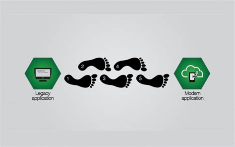 Legacy Applications Vs Modern Applications Automating Your Business