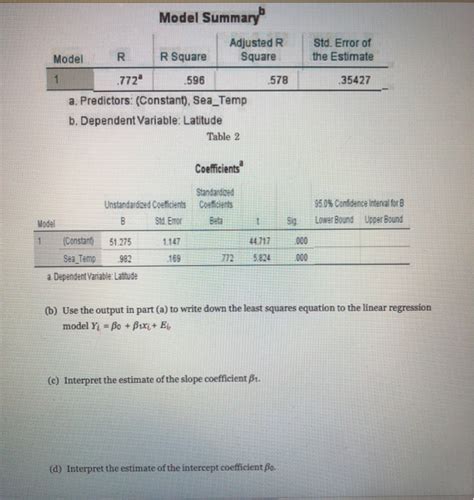 Solved Std Error Of The Estimate Model Summary Adjusted R