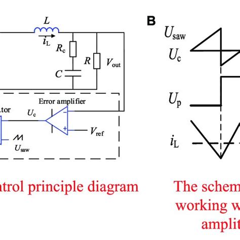 Buck Converter Variable Amplitude Control Download Scientific Diagram
