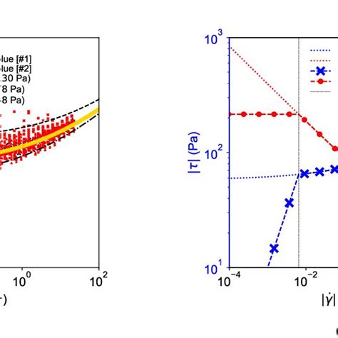 A Side View Schematic Of The Numerical Setup In This Study Based On