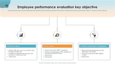 Employee Performance Evaluation Key Objective Ppt Powerpoint